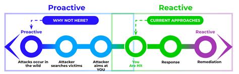 Proactive Security Reimagined Introducing The Renewed Trellix Insights