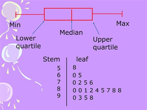 Aim What Are The Graphs For One And Two Variables Data Ppt Download