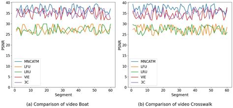 mncatm a multi layer non uniform coding based adaptive transmission