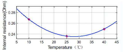 A Guide To Understanding Battery Internal Resistance XTAR