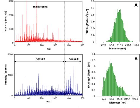 Scanning Mobility Particle Sizer Semantic Scholar