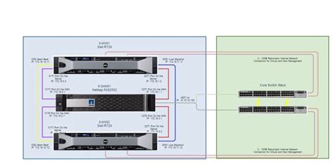Netapp Fas 2552 Wiring Data Storage Backup And Recovery Spiceworks Community