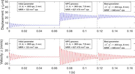Figure From A Physics Informed Machine Learning Based Control Method For Nonlinear Dynamic