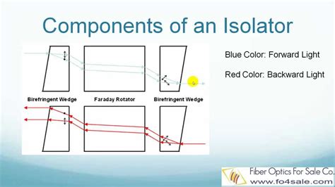 Opto Isolator Working Principle At Rory Sternberg Blog