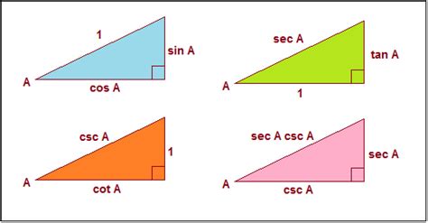 Trigonometry How Do You Simplify Trigonometric Functions