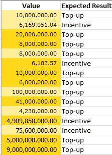 How To Identify And Classify The Round Value And Not Round Value In Excel Or DataTable Studio