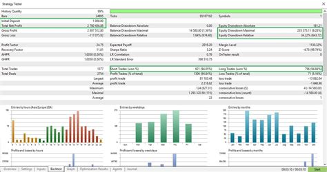 The Legendary Ea Buy Trading Robot Expert Advisor For Metatrader 5