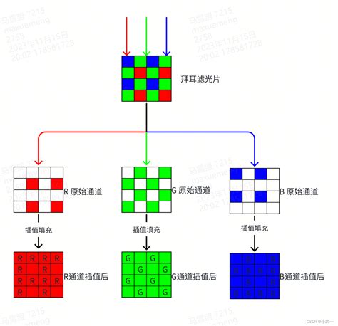 深入解析：传感器成像原理与ccd、cmos技术对比 Csdn博客