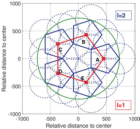 aap coverage circles positioned using the first part of the mcp