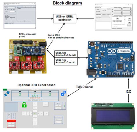 Grbl Controller 0 9 Software Download Rewaht