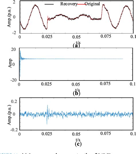 Figure 11 From Power Quality Disturbance Classification Based On Compressed Sensing And Deep