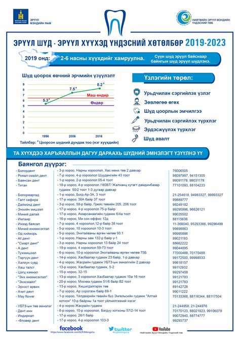 ЭРҮҮЛ ШҮД ЭРҮҮЛ ХҮҮХЭД хөтөлбөрийн Эрүүл Мэндийн Яам