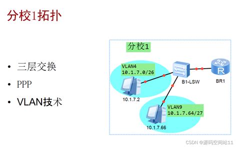 基于ensp的校园网络规划某大学校园网络建设方案及其仿真论文 Csdn博客