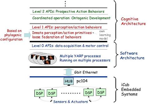 Figure 1 From Dexterous Assembler Robot Working With Embodied Intelligence Deliverable D7 1
