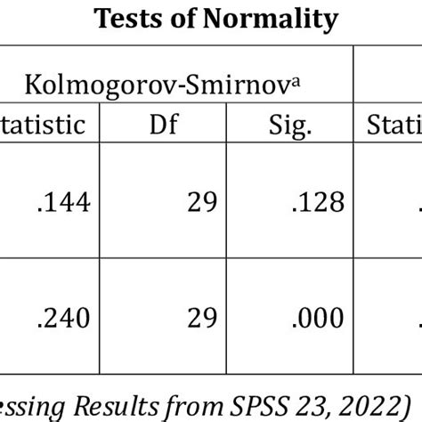 The Linearity Test Of The Data Download Scientific Diagram