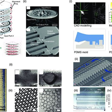 Hybrid Machined And Microfabricated High Throughput Droplet Generation
