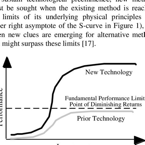 Pdf Nasa Breakthrough Propulsion Physics Program