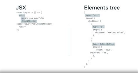 Md Sharif On Linkedin React Jsx Component Is A Javascript Object