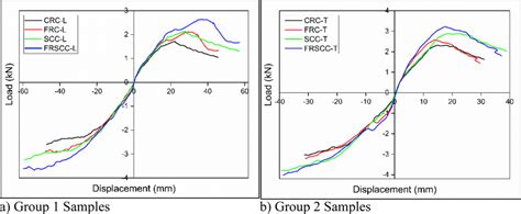 Envelope Curve Patterns For The Two Specimen Groups [colour Online
