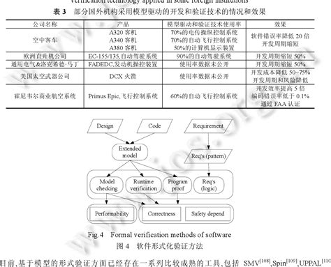 Table 3 From Survey On Embedded Software Safety Analysis Standards