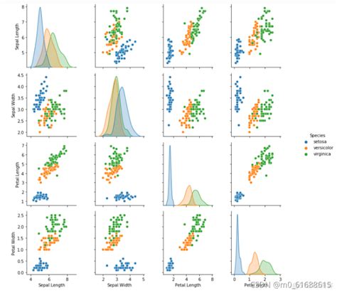 使用鸢尾花数据完成excel数据的导入并完成数据分析 鸢尾花数据预处理mob6454cc6b8546的技术博客51cto博客