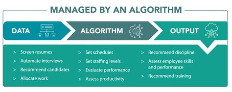 Understanding artificial intelligence: A guide for CUPE members ...