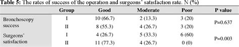 Table 5 From Comparison Of Total Intravenous Anesthesia Tiva With