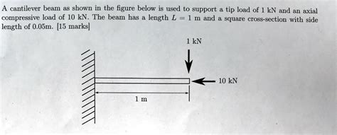 Solved Plot The Bending Moment Diagram Along The Length Of The Beam A