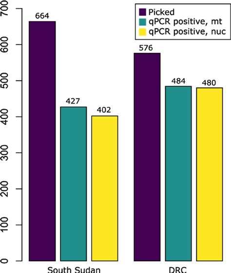 Figure 2 From Procedure For Handling And Storage Of Onchocerca Volvulus