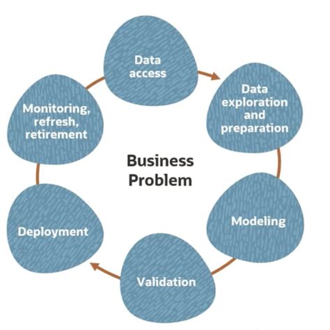 Expert Data Analysis Data Visualization Etl Power Bi Dax Sql Big
