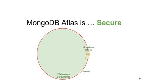 Introducing MongoDB Atlas PPTX Cloud Computing Internet