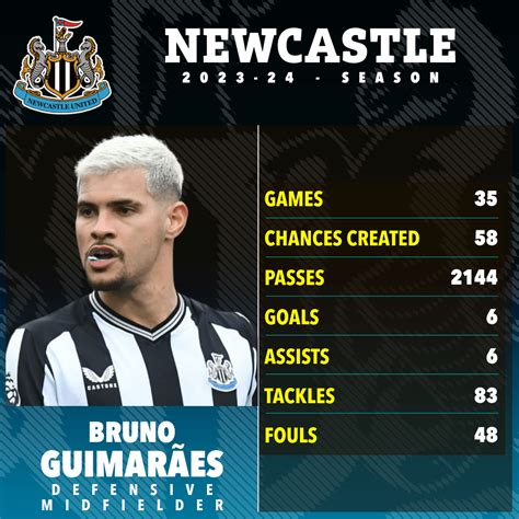 Arsenal Contact Bruno Guimaraes Agents With Newcastle Ready To