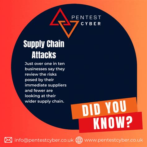 Have You Considered Your Supply Chain Pentest Cyber Ltd