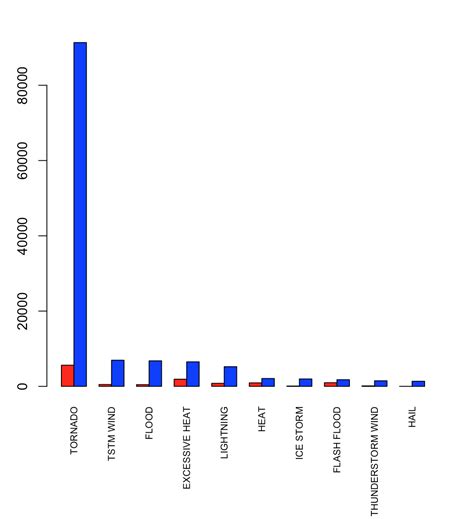 Dataframe Adding New Data Rows In R Stack Overflow