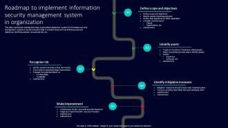 Roadmap To Implement Information Security Management System In
