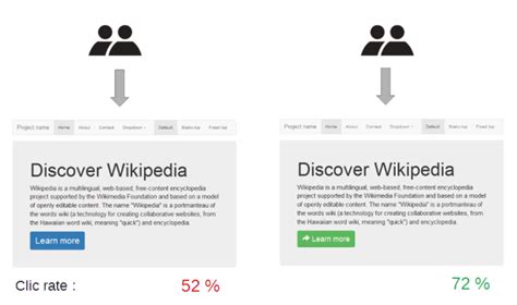 How To Use Split Testing To Optimize Your E Commerce Stores Prices