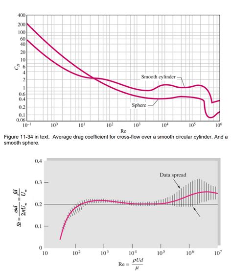 Solved Problem 4 A Ship Is Towing A Sonar Array That Chegg Com