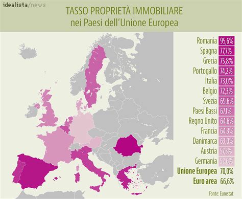 Percentuale Proprietari Di Casa In Italia Tra Le Più Alte Deuropa