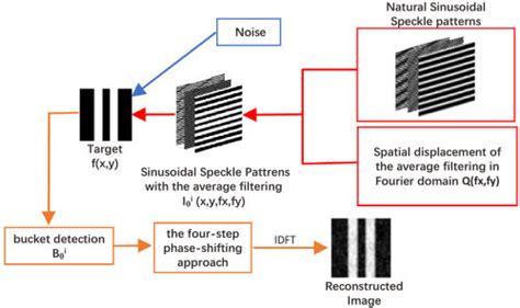 Schematic Diagram Of The Proposed Scheme Download Scientific Diagram