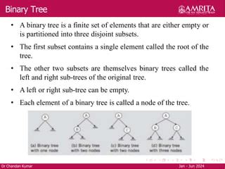Introduction And Basic Of Trees And Binary Trees PPT