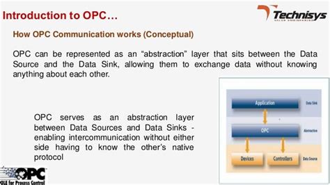 Opc Ppt