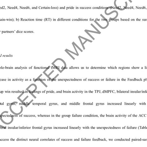Behavioral Results A Participants Post Experiment Rating Of Guilt In