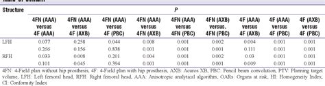 Clinical Dosimetric Impact Of Aaa And Acuros Xb On High Density