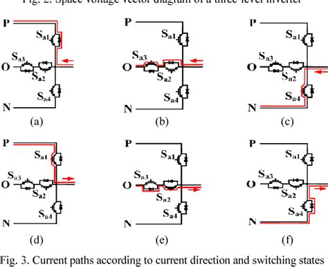Figure 2 From A Model Predictive Control Based Fault Tolerant Control Strategy For T Type Three