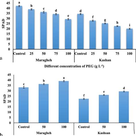 Interaction Between Drought Stress × Sio2 Nps On Leaf Ppo Activity A Download Scientific