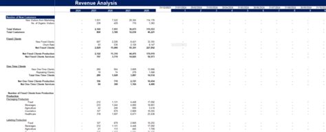 Packaging And Labeling Services Financial Model Oak Business Consultant