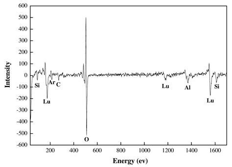 Figure 39 Liquid Phase Sintering Of Sic Ceramics With Rare