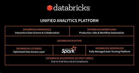 Databricks The Unified Analytics Platform