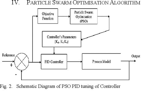 figure 2 from design of pid controller for paper machine headbox using