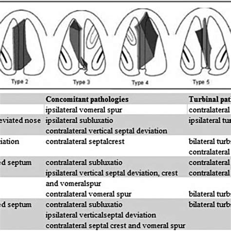 Pdf Objective And Subjective Evaluation Of Operation Success In